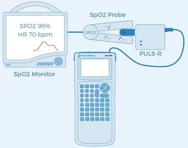 Skutočný pacient alebo simulátor vitálnych funkcií | TR instruments